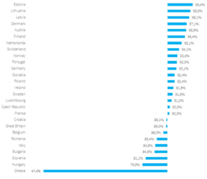 European Passengers' Federation – Punctuality report of European trains