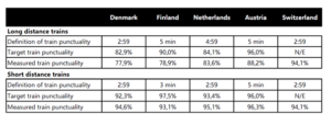 European Passengers' Federation – Punctuality report of European trains